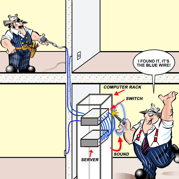 Tracer Wizard - Rack-A-Tiers