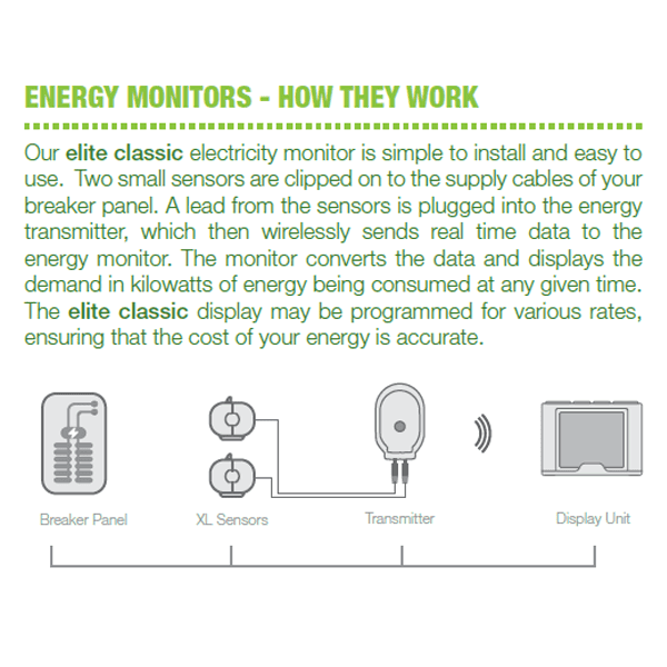 Efergy Elite Classic Monitoring System - Rack-A-Tiers